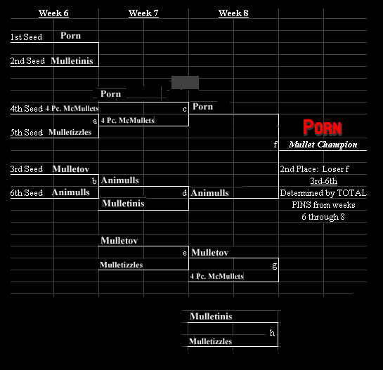 Mullet Bowling Playoffs